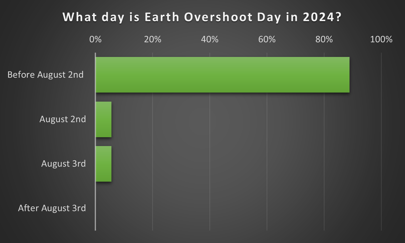 Hoe goed waren de voorspellingen voor 2024? - VORtech