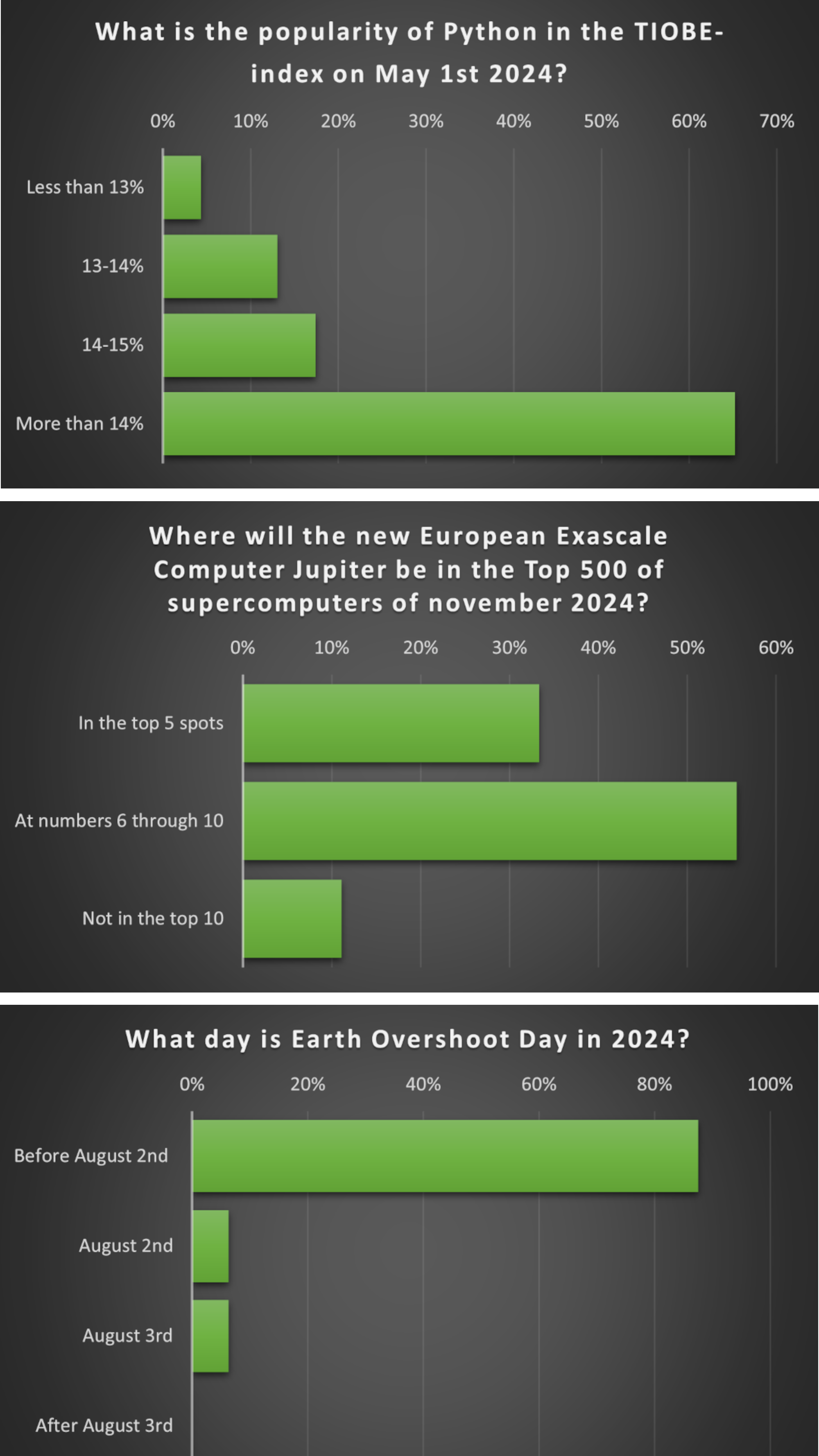 Forecasts for 2024 - VORtech